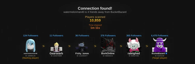 Turns out I'm 4 friends away from bucket bazard | Fandom