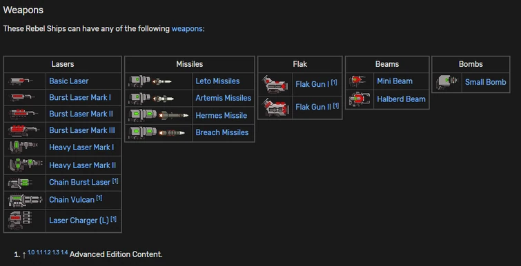 Discuss Everything About FTL: Faster Than Light Wiki | Fandom