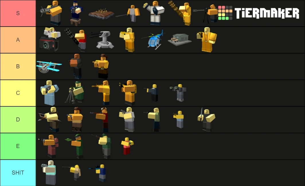 TDS Tierlist | Fandom