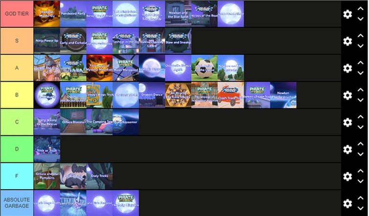 My tier list of Season 5 episodes | Fandom