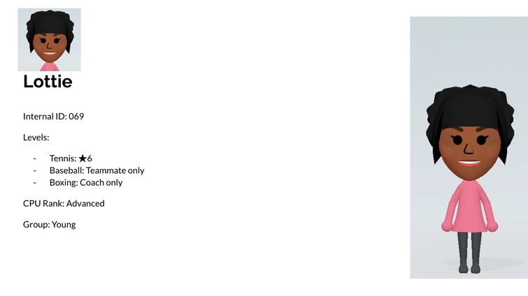 Part 12 of custom miis! British version! | Fandom