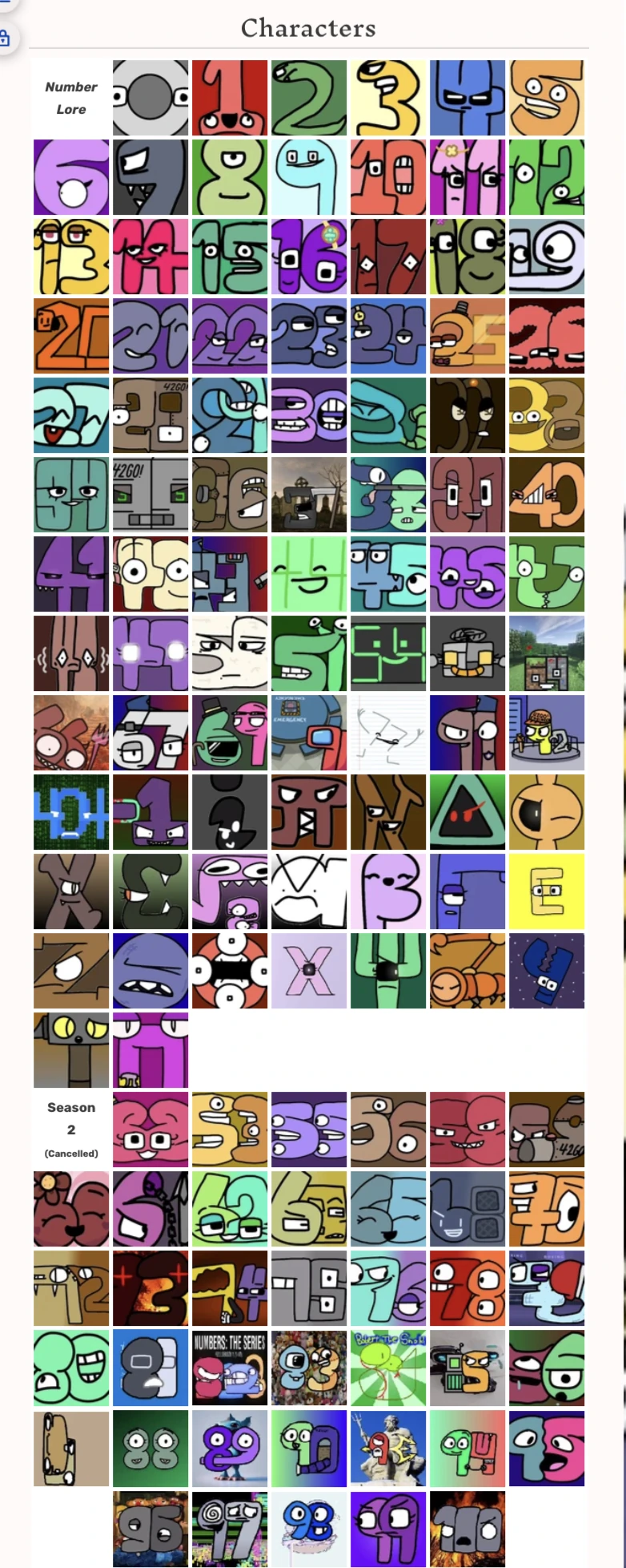 The character icons are a little bland. | Fandom