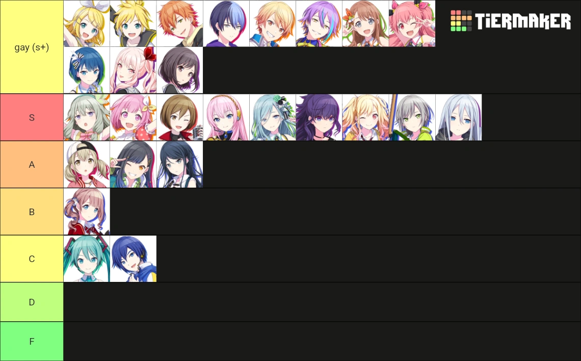Pjsk character tier list (vocaloids were based off of them in all sekais how much i like them ...