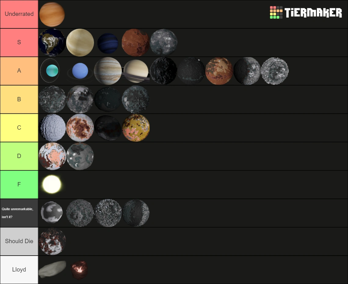 my tier list | Fandom