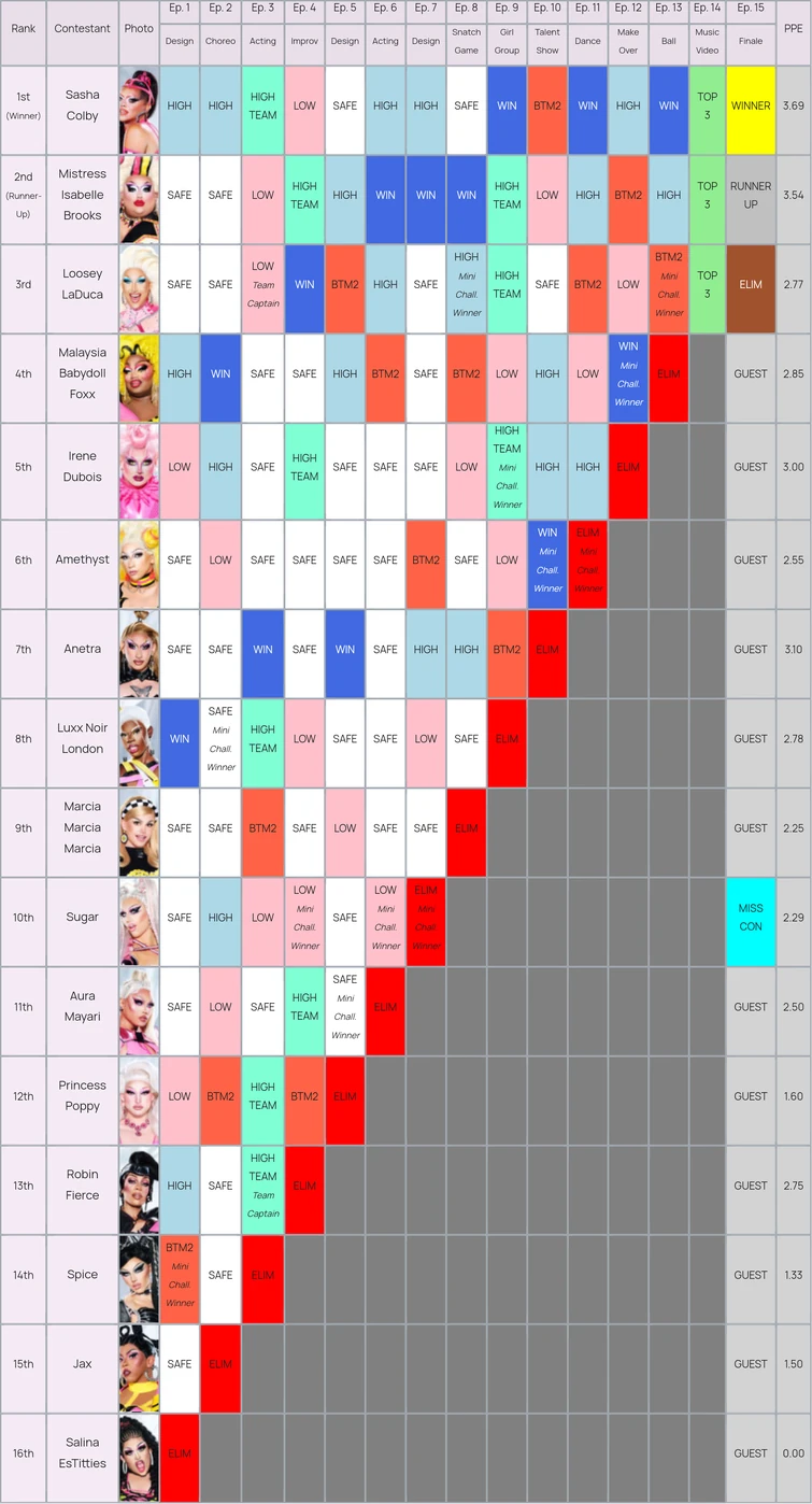 Simulated Season 15 | Fandom