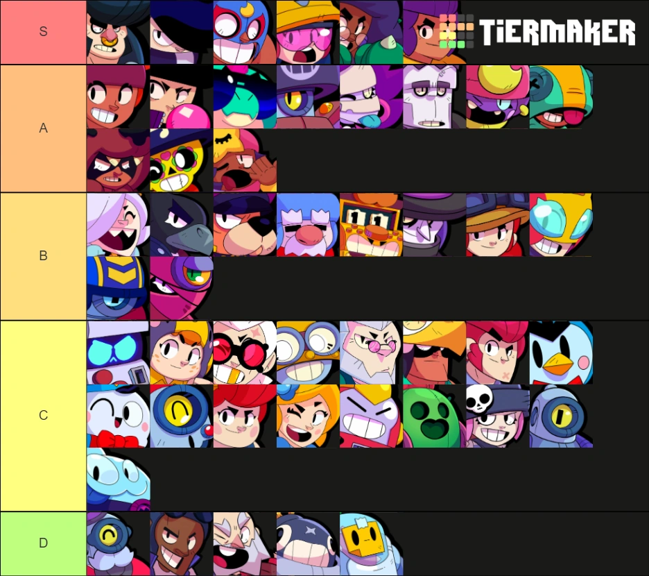 Auto Aim Tier List | Fandom