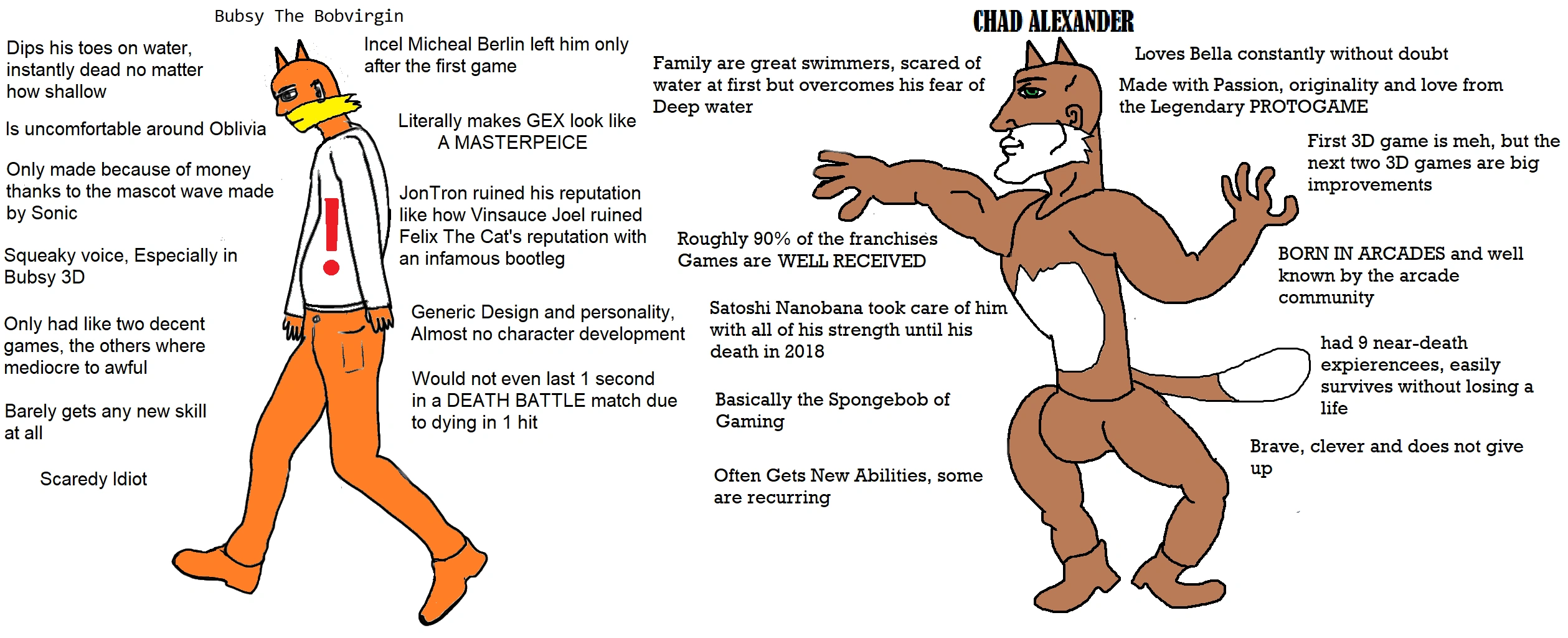 Virgin Bubsy VS Chad Alexander MEME | Fandom