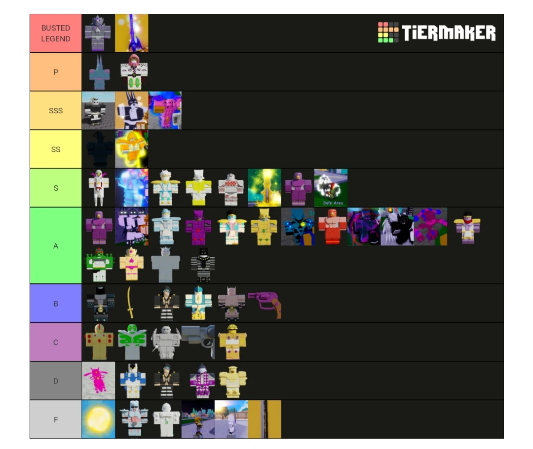 JJB admin ranking stand tier list | Fandom