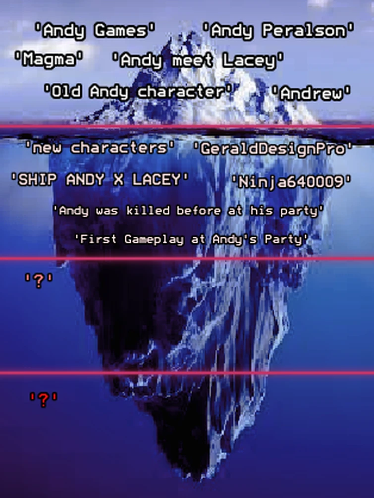 Discuss Everything About Andy Games Wiki | Fandom