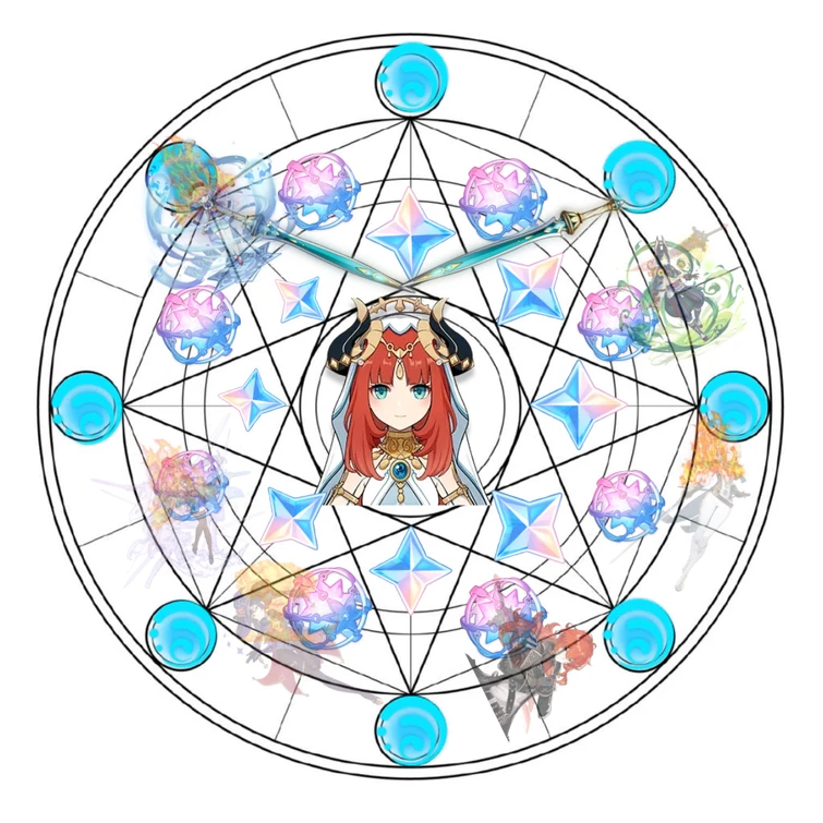 Nilou wishing ritual 😍 I’ll make more soon dw | Fandom