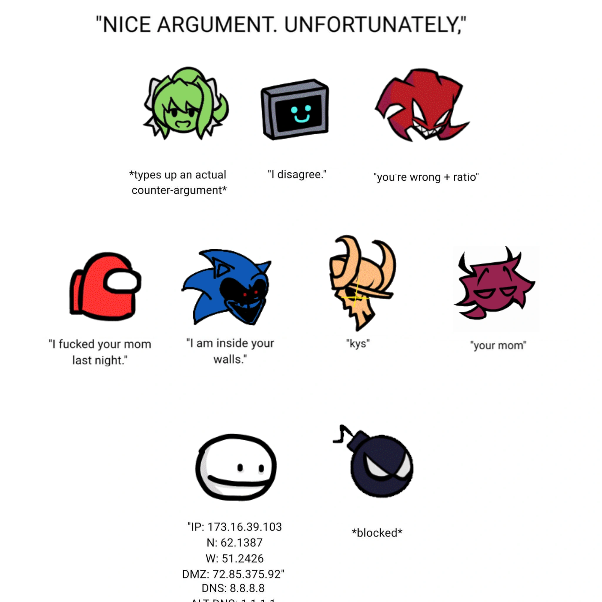 Level with me, did I make this accurate? | Fandom