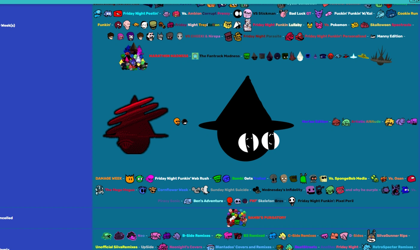 why does this happen with Hortas | Fandom