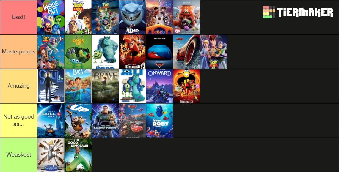 My Pixar Movie Tier | Fandom