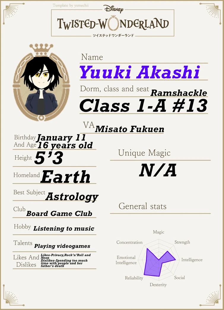 Twisted Wonderland: Episode of Ignihyde (Yuu OC idea) | Fandom