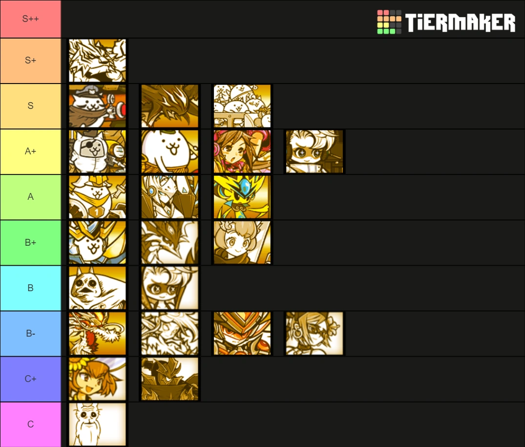 Here is a tier list of my ubers based on how much i use them and how ...