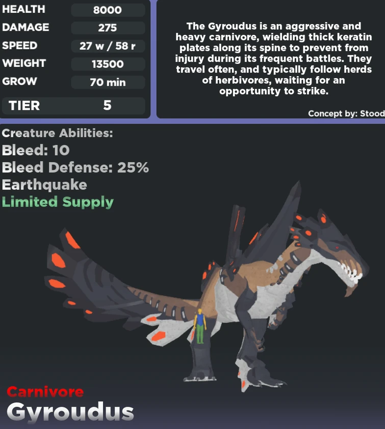 Discuss Everything About Creatures of Sonaria Wiki | Fandom