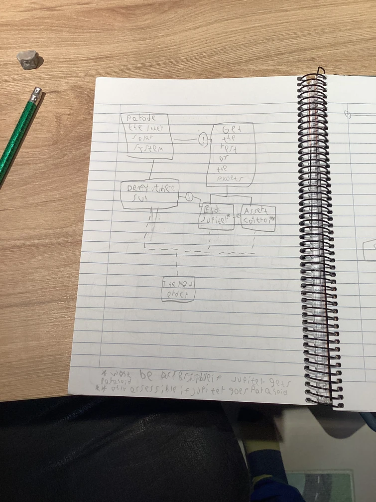 Plan for earth focus tree (click on the pictures for the full side of ...