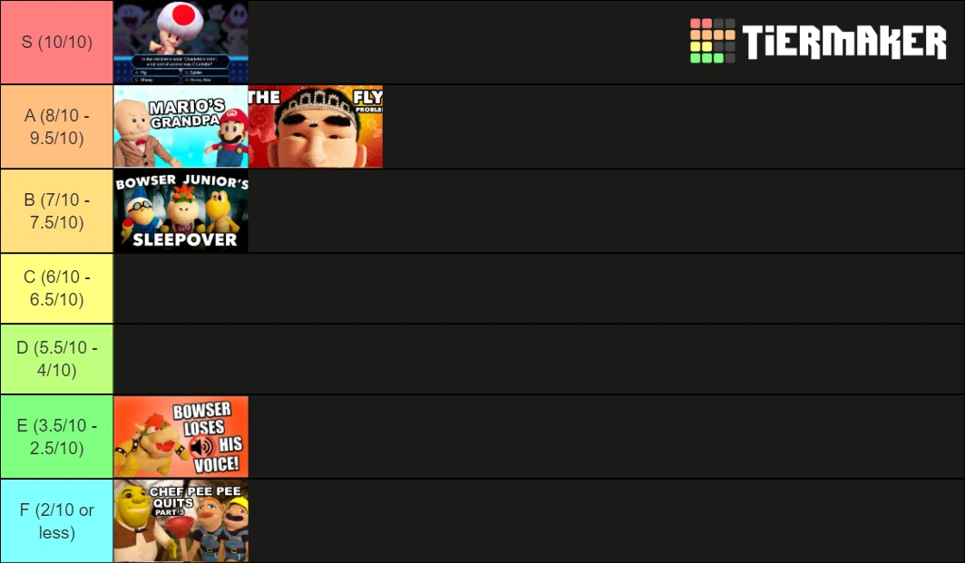 The Fly Problem is placed at A Tier, vote where to place Junior's Pet ...