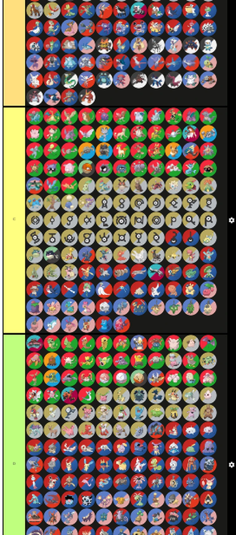 My progression | Fandom