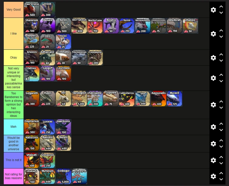Cos Creature Lore Tier List (but i stopped half way) | Fandom