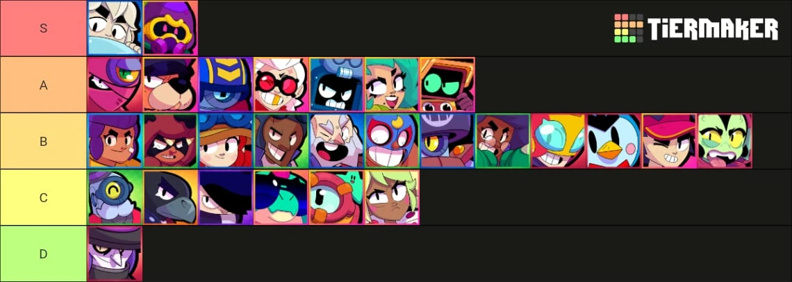 Tier list of brawler trios based on kairos' tier list, each brawler on ...