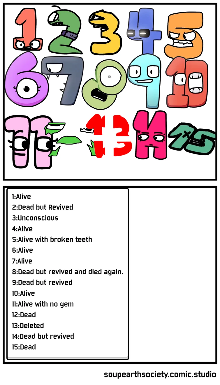 Number Lore Character's Current Status (Updated) | Fandom