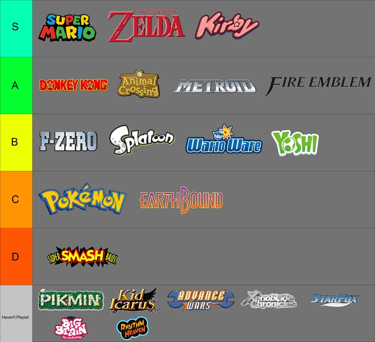 Nintendo Franchise Tier List (remake) | Fandom