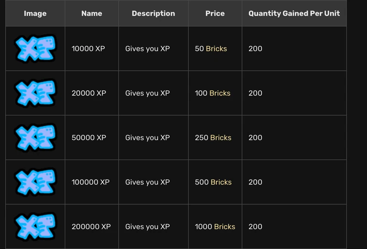 This one unit | Fandom