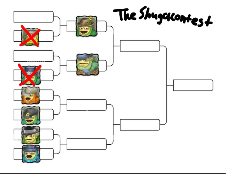 The Shugacontest (Part 3) | Fandom
