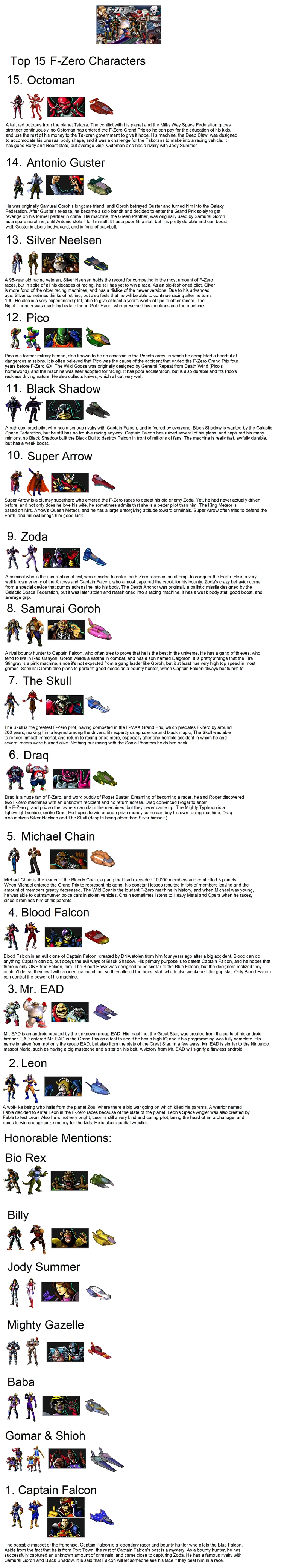 Discuss Everything About F-Zero Wiki | Fandom