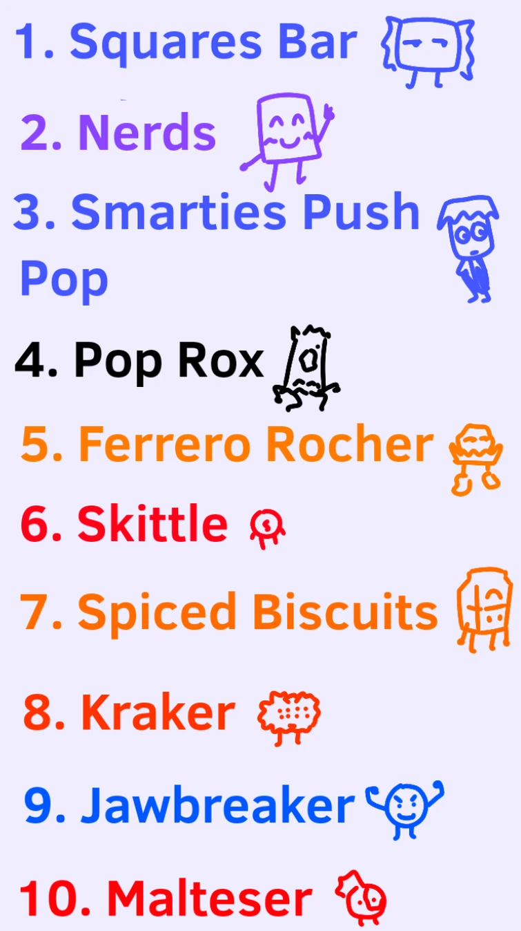 Candy Ocs: Official List! | Fandom