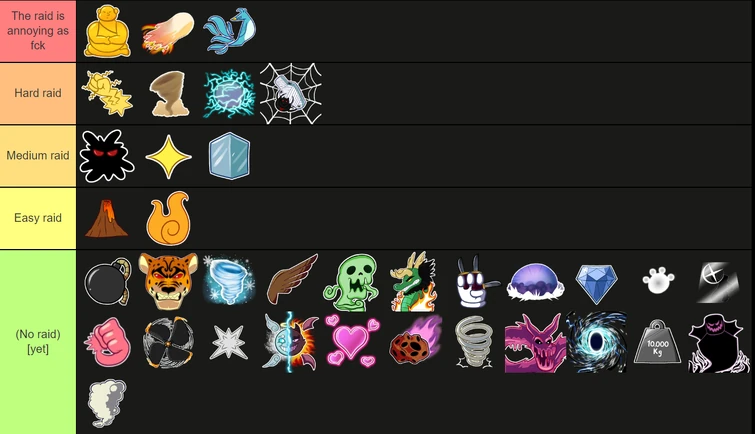 My opinion on raids (yes i spent 10min doing this and im sure 90% of ...