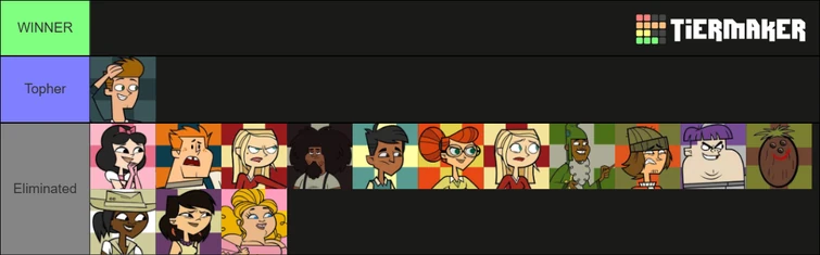 TDPI Vote Thing Winner! | Fandom