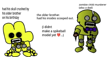 totally normal family with no trauma whatsoever! | Fandom