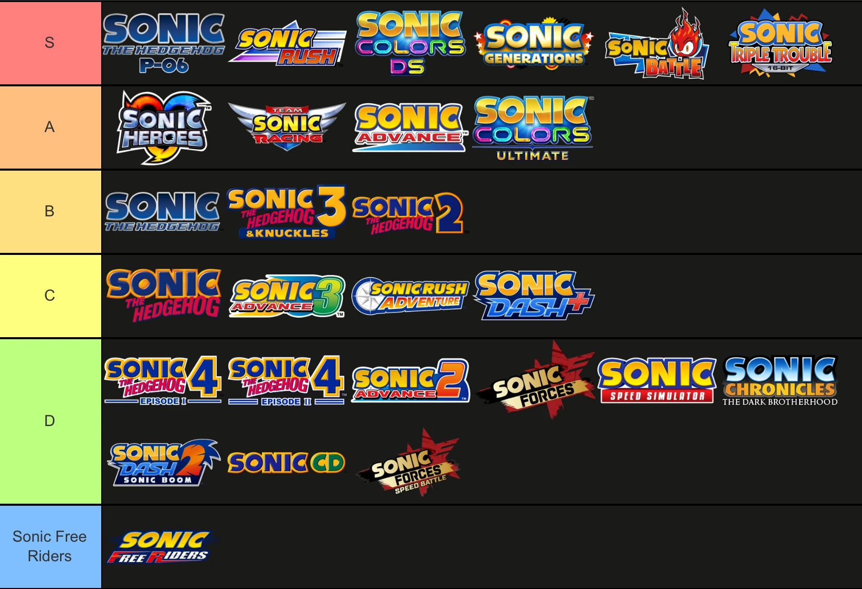 Sonic Games Tier List | Fandom