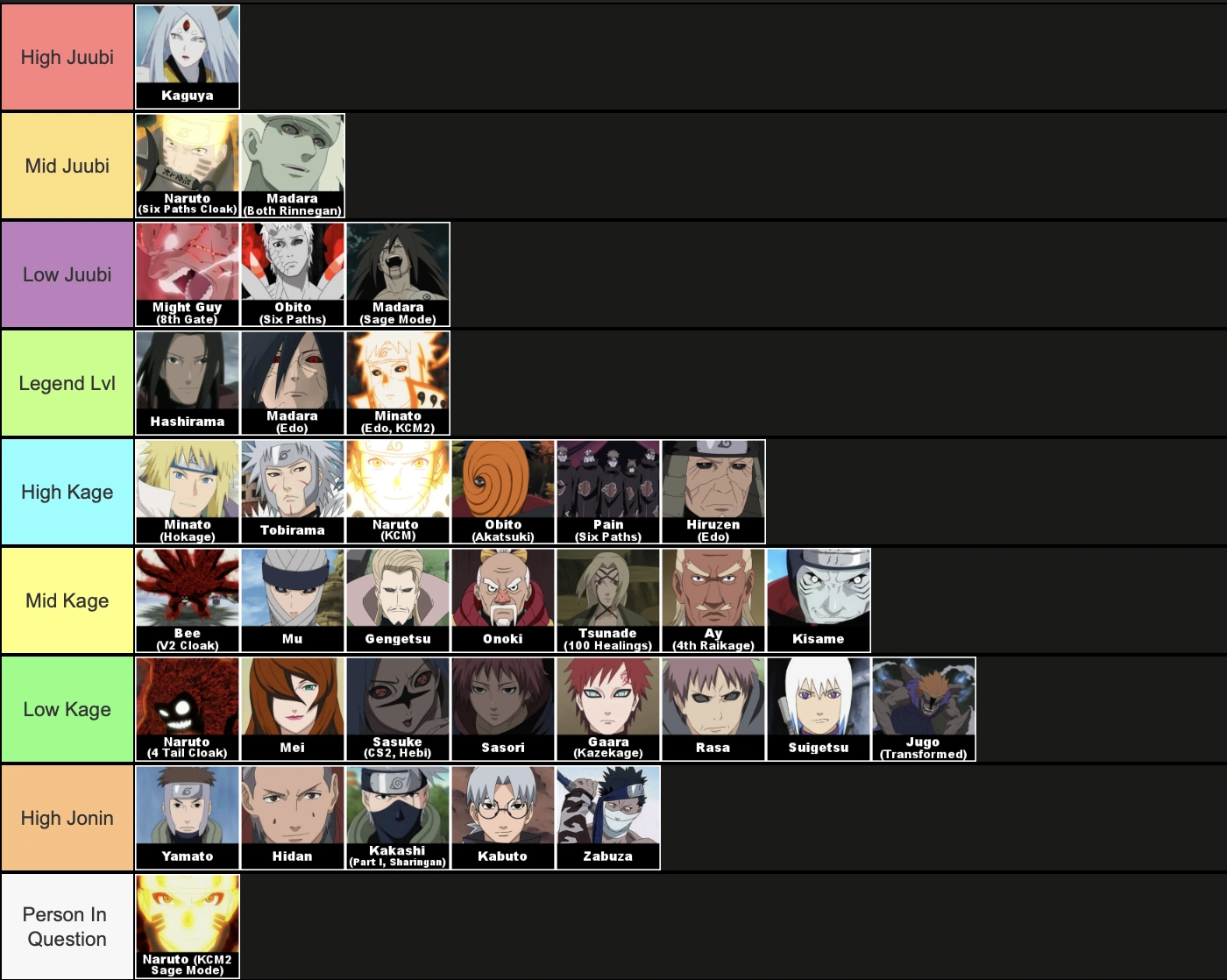 Naruto Fandom makes a Power Tier List Part 28 - BSM Naruto | Fandom
