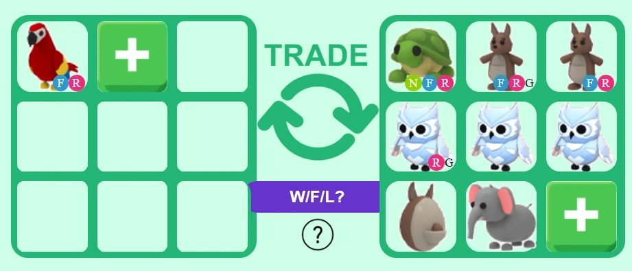 Is this fair for FR parrot? | Fandom