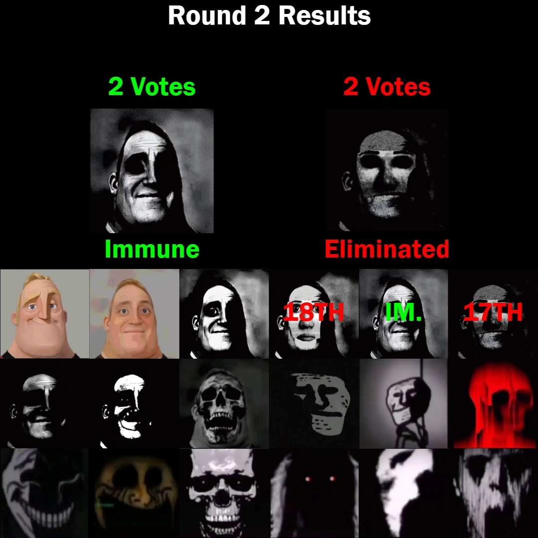 MIBU Phases Elimination Game Round 3 (CLOSED) | Fandom
