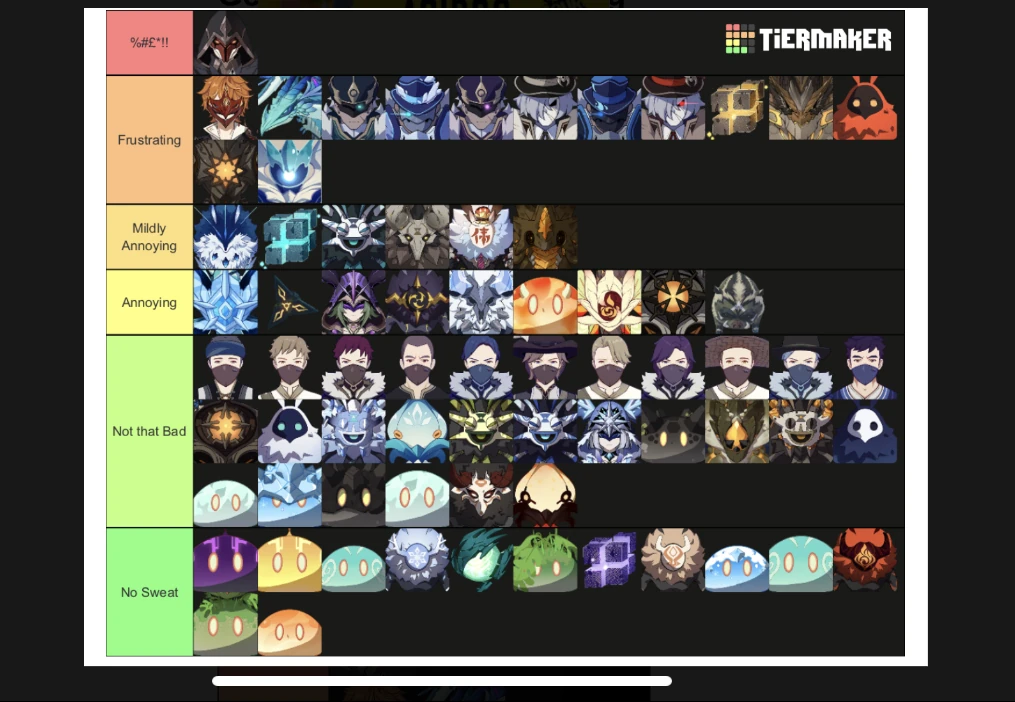 Enemy tierlist | Fandom