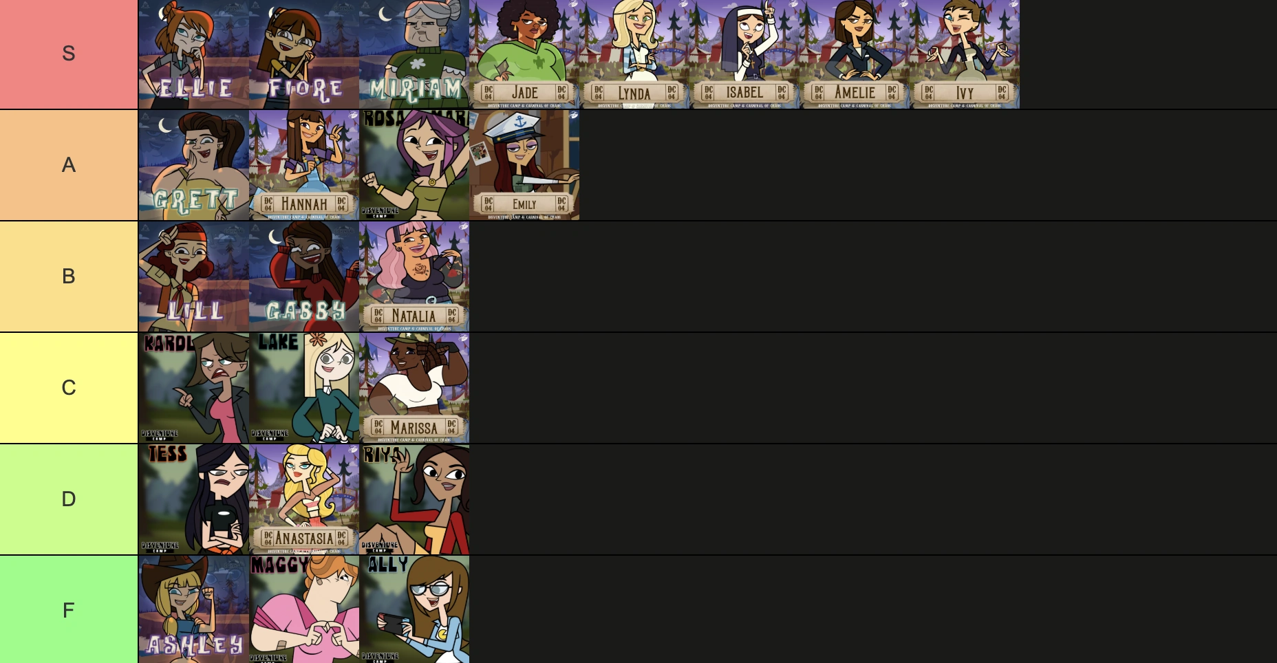 dvc women tier list | Fandom