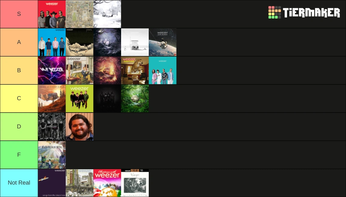 Weezer album tierlist (how much I like them) | Fandom