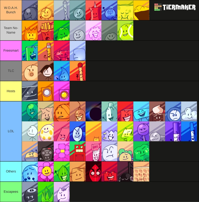 What if BFDIA continued? | Fandom