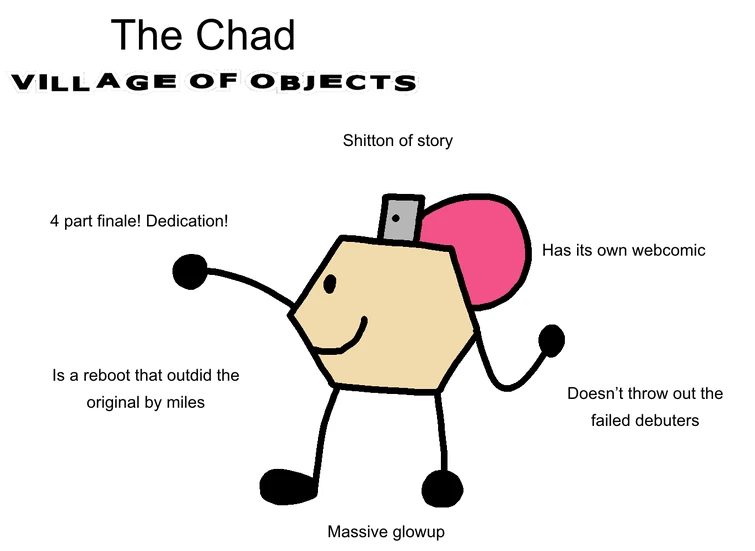 ultimate object show vvc | Fandom