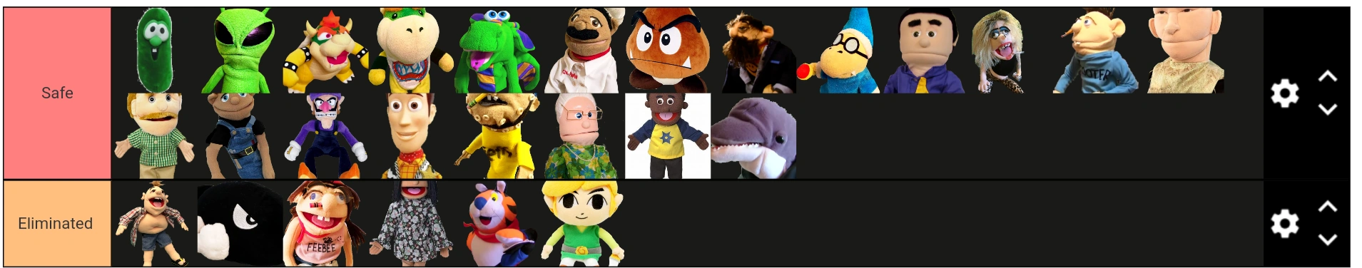 Lets see How many People left | Fandom