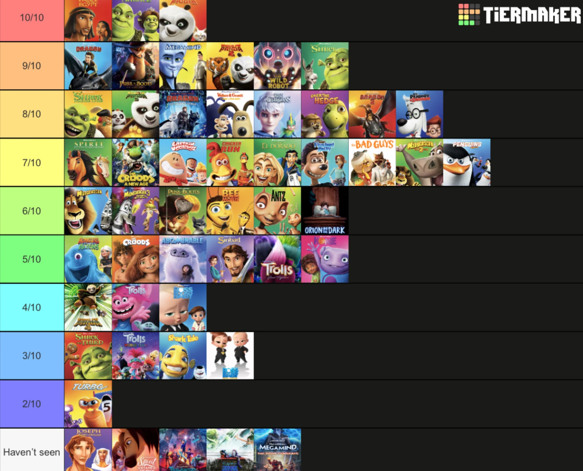 My ranking of the movies | Fandom