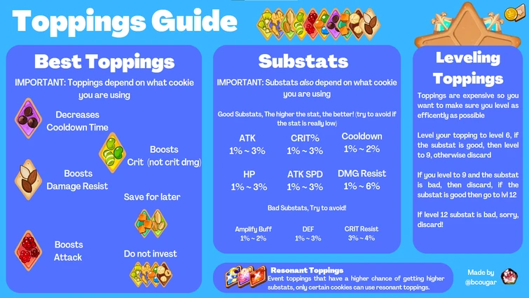 Topping Guide i hope this helps ☺️☺️☺️ | Fandom