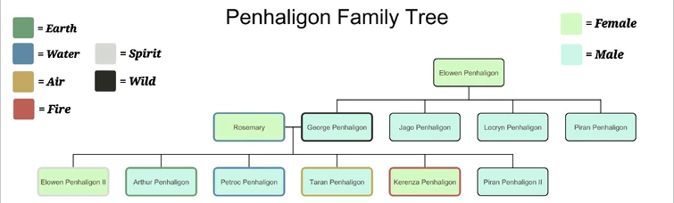 Discuss Everything About Skandar Wiki | Fandom