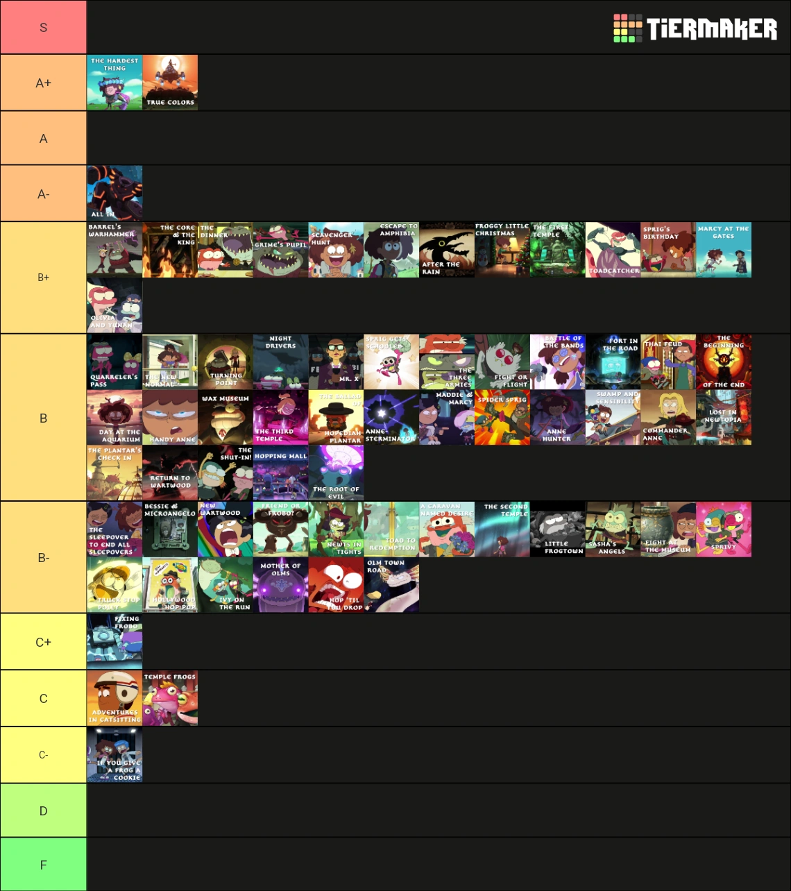 Amphibia Seasons 2 & 3 Episodes Tier List | Fandom
