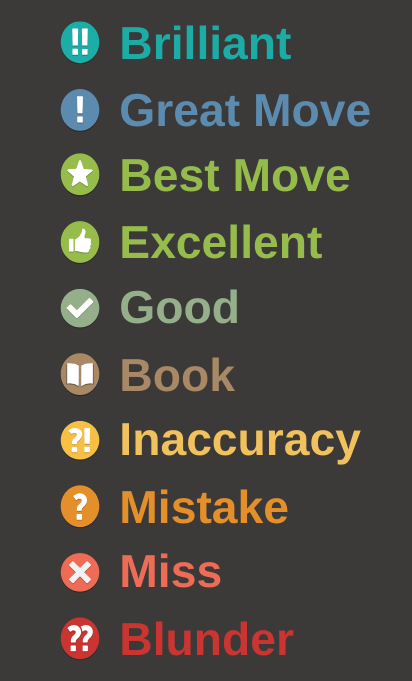 Why do these remind me of those goanimate behavior card day videos | Fandom