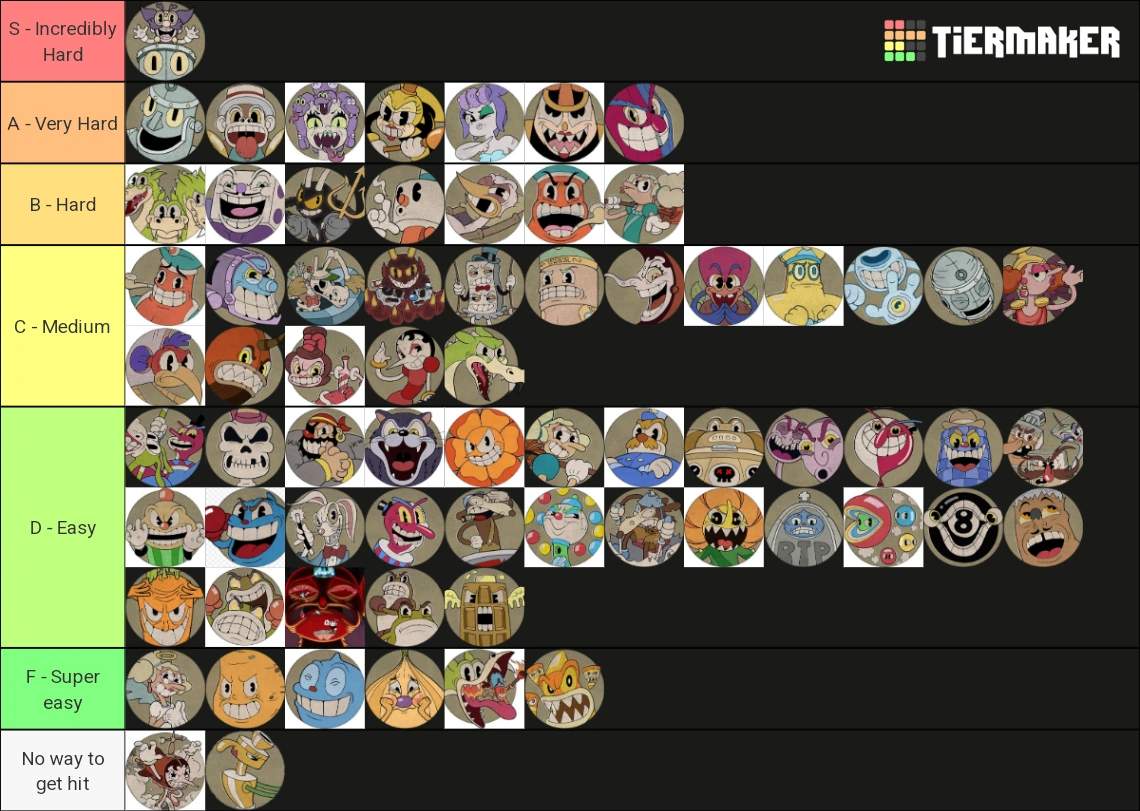 Tier list of boss phases by difficulty. | Fandom